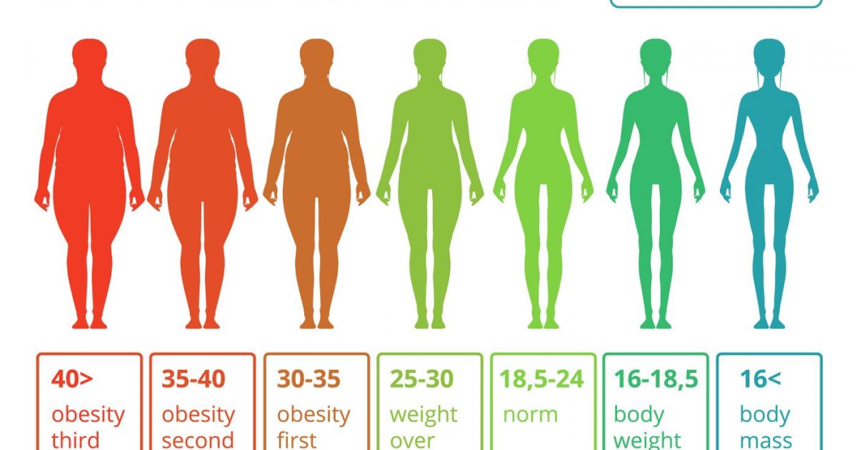 CMT Study Finds No Link Between Excess Weight and Nerve Function